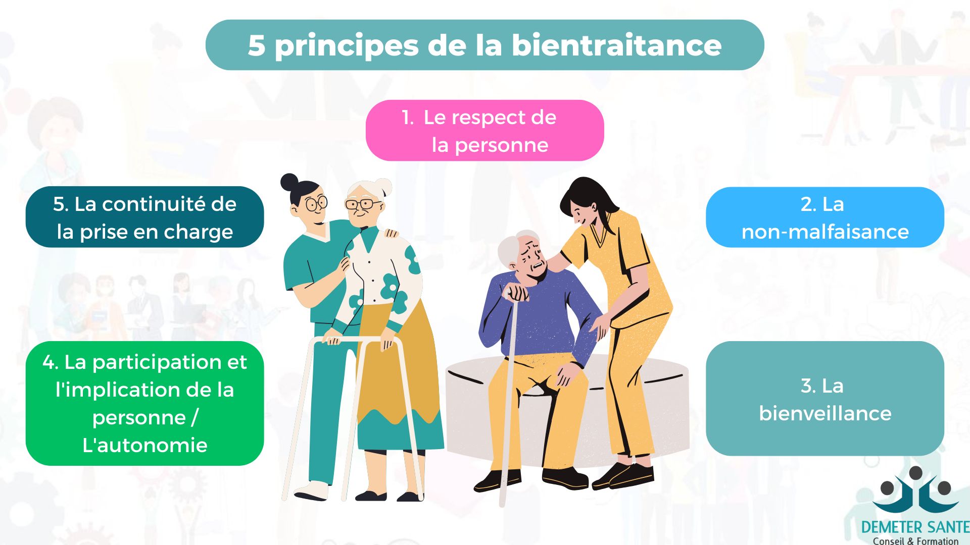 Bientraitance et Bienveillance : Explications | DEMETER