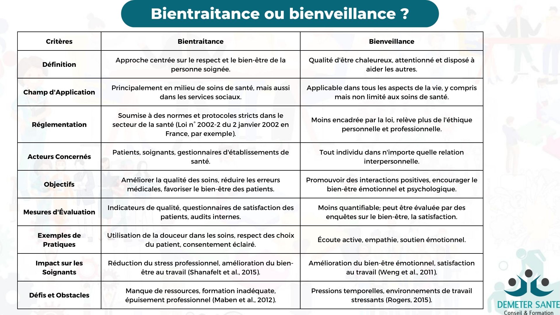 Bientraitance et Bienveillance : Explications | DEMETER